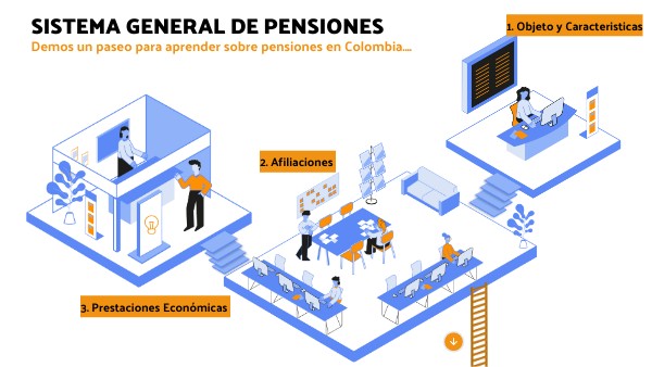 GUÍA SISTEMA GENERAL PENSIONES | Genially