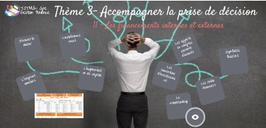 Spe Gest Finance TSTMG - Thème 3 | Genially