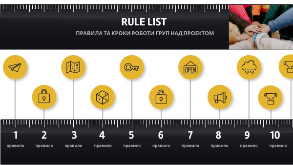 RULE LIST