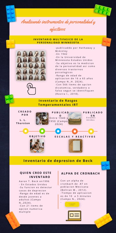 INFO CUBOS | Genially