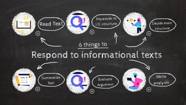 Response to Info Text