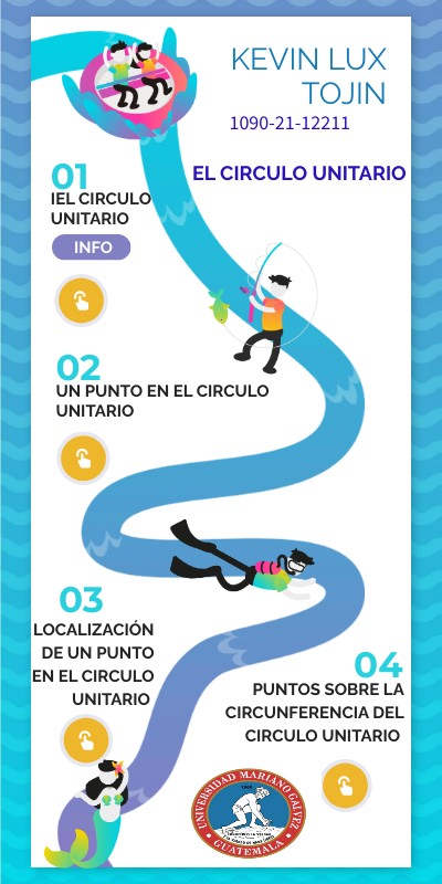 El Circulo Unitario, Kevin Lux | Genially