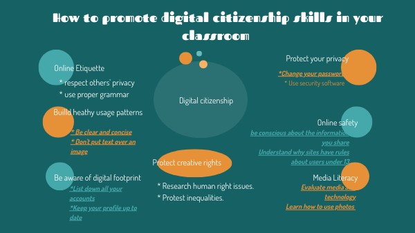 How to promote citizenship | Genially