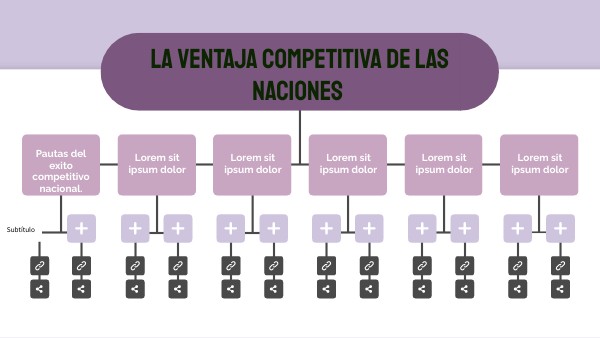MAPA MENTAL ESQUEMA VERTICAL | Genially