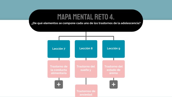 MAPA MENTAL ESQUEMA VERTICAL | Genially