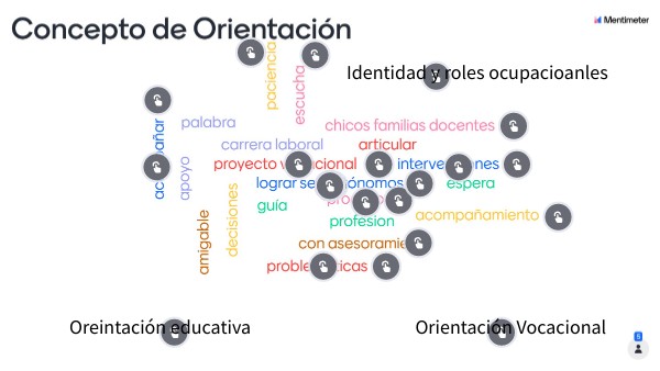 Concepto de orientación | Genially