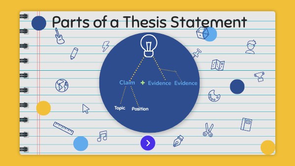 Thesis Statement | Genially