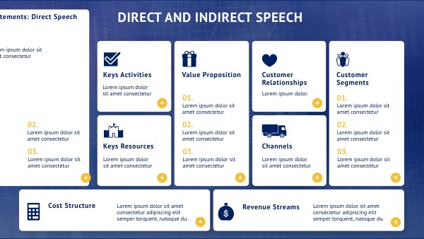 DIRECT AND INDIRECT SPEECH | Genially
