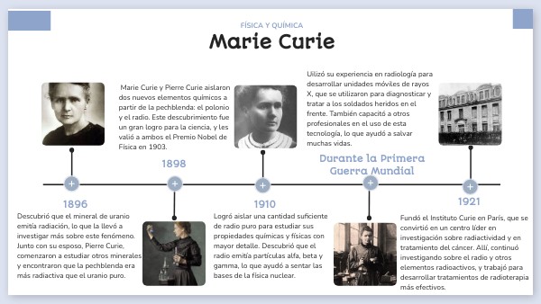 Marie Curie | Genially