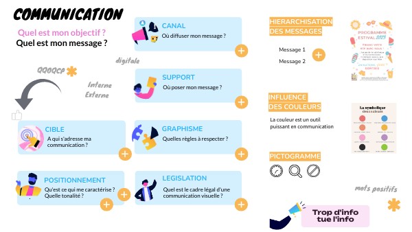 Communication BTS ESF | Genially