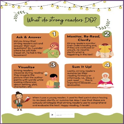 What do strong readers do? | Genially