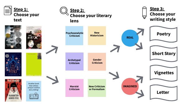 Unit 4 Project Proposal Document | Genially