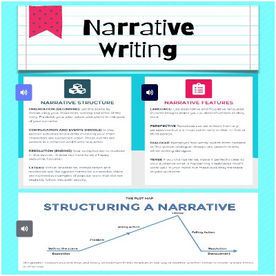 Narrative Writing Learning Tool | Genially