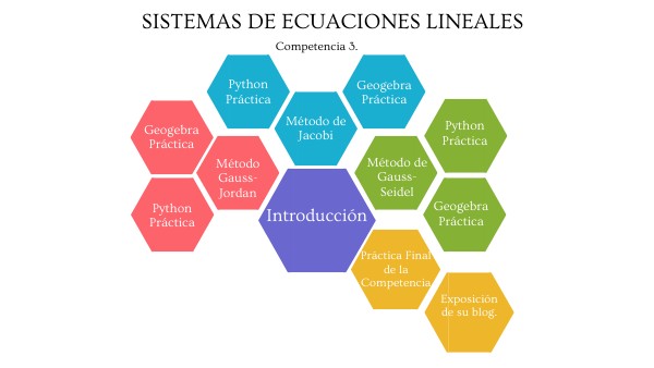 Sistemas de ecuaciones lineales | Genially