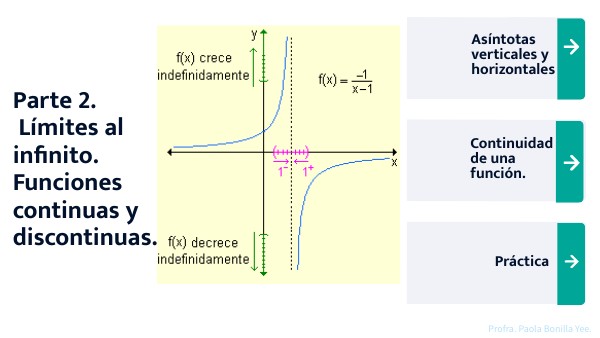 C3.2 Límites al infinito. Funciones continuas y discontinuas.