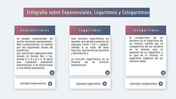 Infografía sobre Exponenciales, Logaritmos y Cologaritmos | Genially