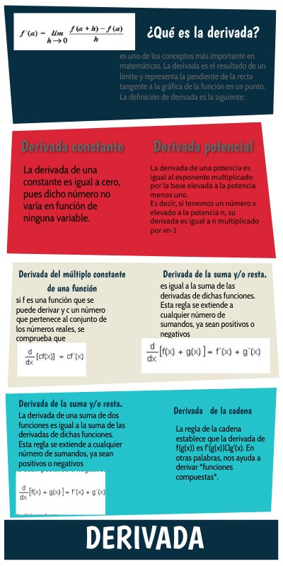 Derivadas