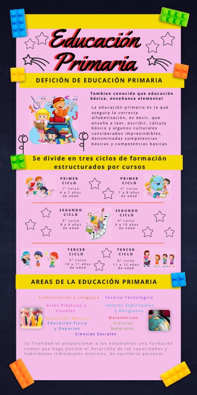 INFO EDUCACIÓN PRIMARIA | Genially