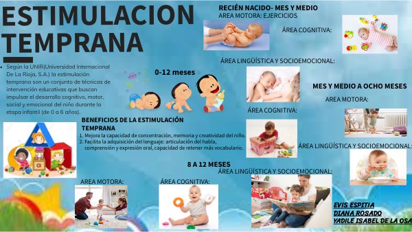 ESTIMULACION TEMPRANA | Genially