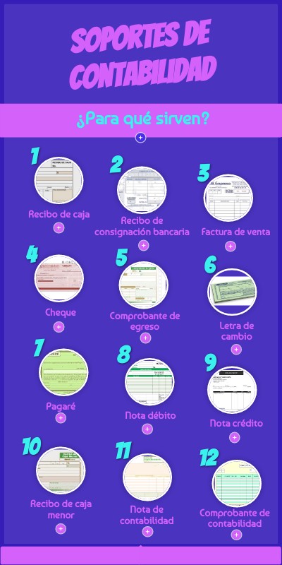 Soportes de contabilidad