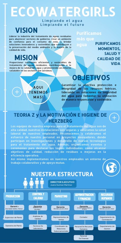 LISTA ICEBERG | Genially