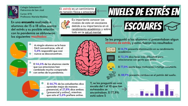 Niveles de estres escolares | Genially
