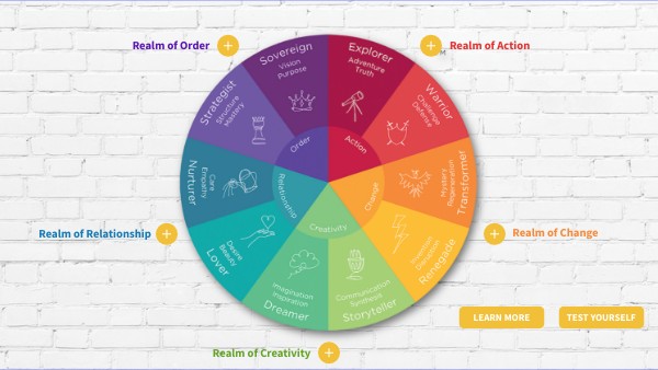 10 Work Archetypes | Genially