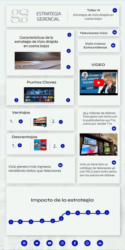 Caso Vizio | Genially