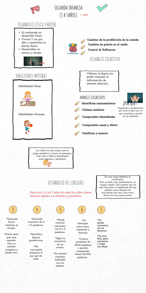CHECKLIST VISUAL THINKING