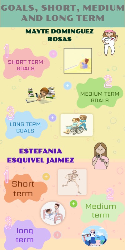INFOGRAFIA goals, short, medium and long term