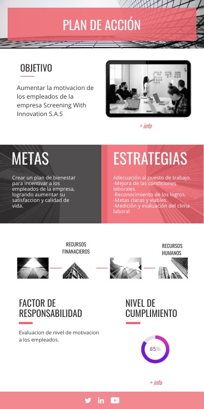 PLAN DE ACCION INFOGRAFIA | Genially