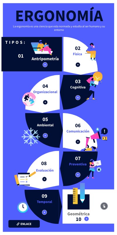 ergonomía | Genially