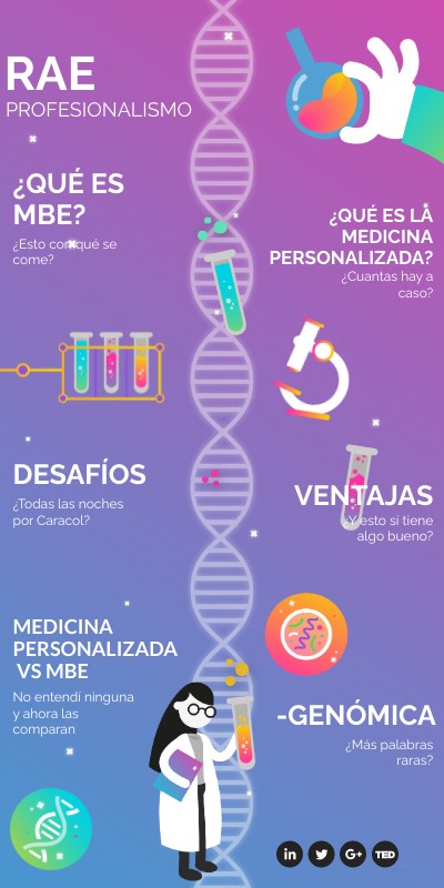 RAE PROFECIONALISMO | Genially