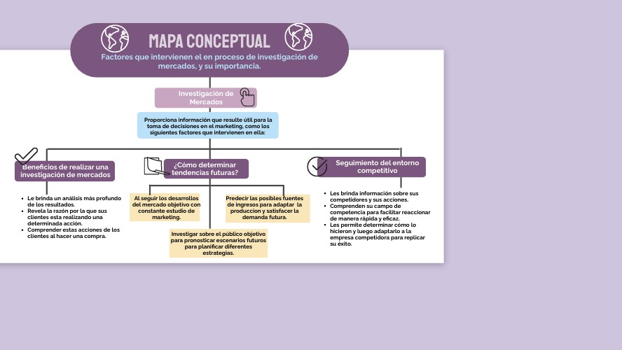 EV 2 MAPA CONCEPTUAL MERCA | Genially