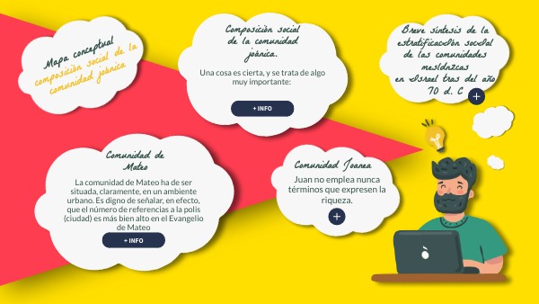 mapa conceptual: composición social | Genially