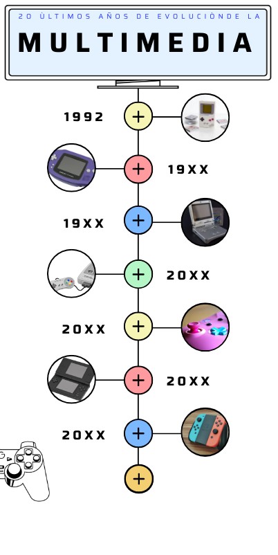 La multimedia | Genially