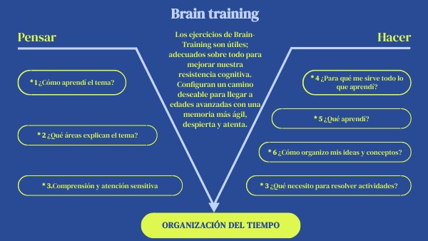 Brain training 2 5°B | Genially