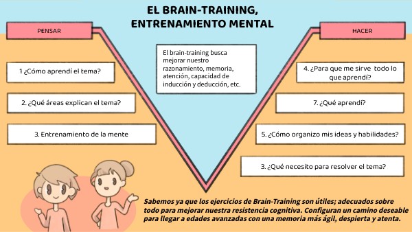 Brain training 1 5°B | Genially