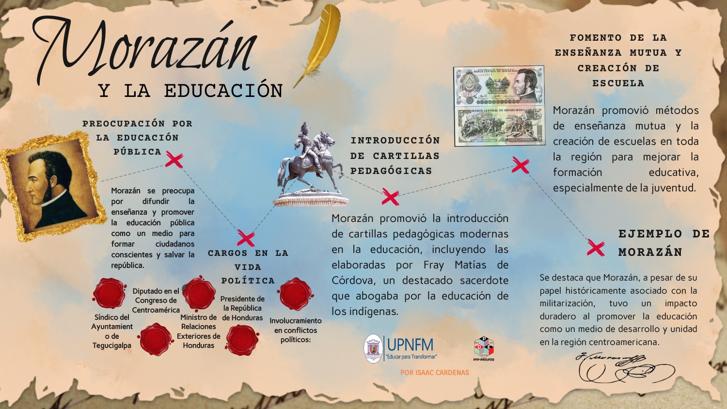INFORGRAFIA MORAZÁN Y LA EDUCACIÓN | Genially