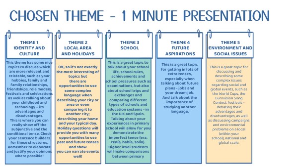1-minute presentation Chosen Them | Genially