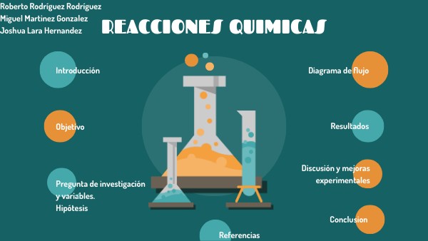 Lab Poster-Reacciones Quimicas | Genially