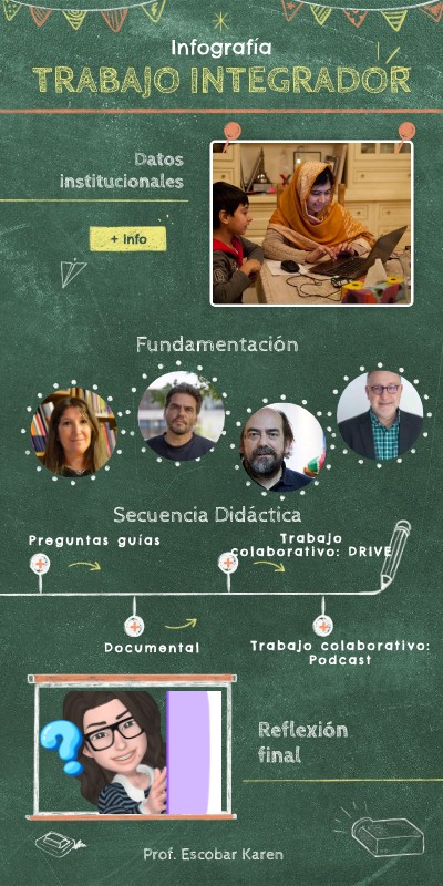 Trabajo integrador | Genially