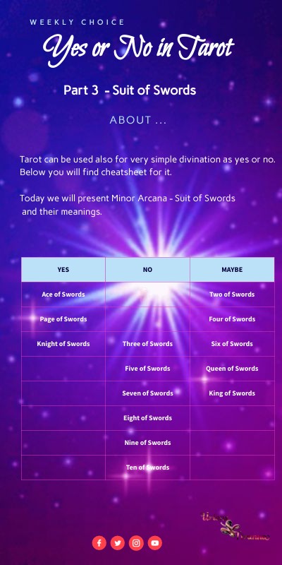 Yes or No in Tarot - part 3 | Genially