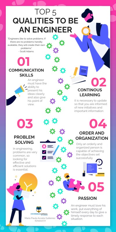 TOP 5 QUALITIES TO BE AN ENGINEER | Genially