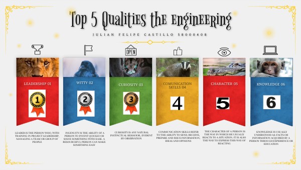 Julian castillo 58000408 Top 5 qualities of engineering | Genially