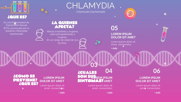 CHLAMYDIA