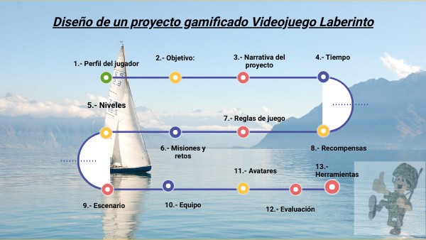 Diseño de un proyecto gamificado | Genially