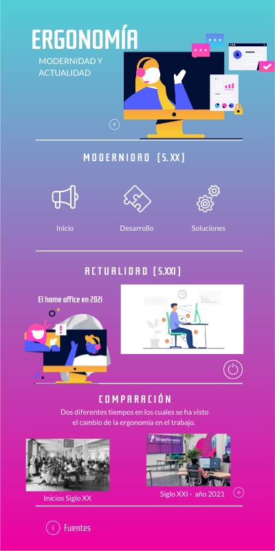 INFO ERGONOMÍA- modernidad y actualidad | Genially
