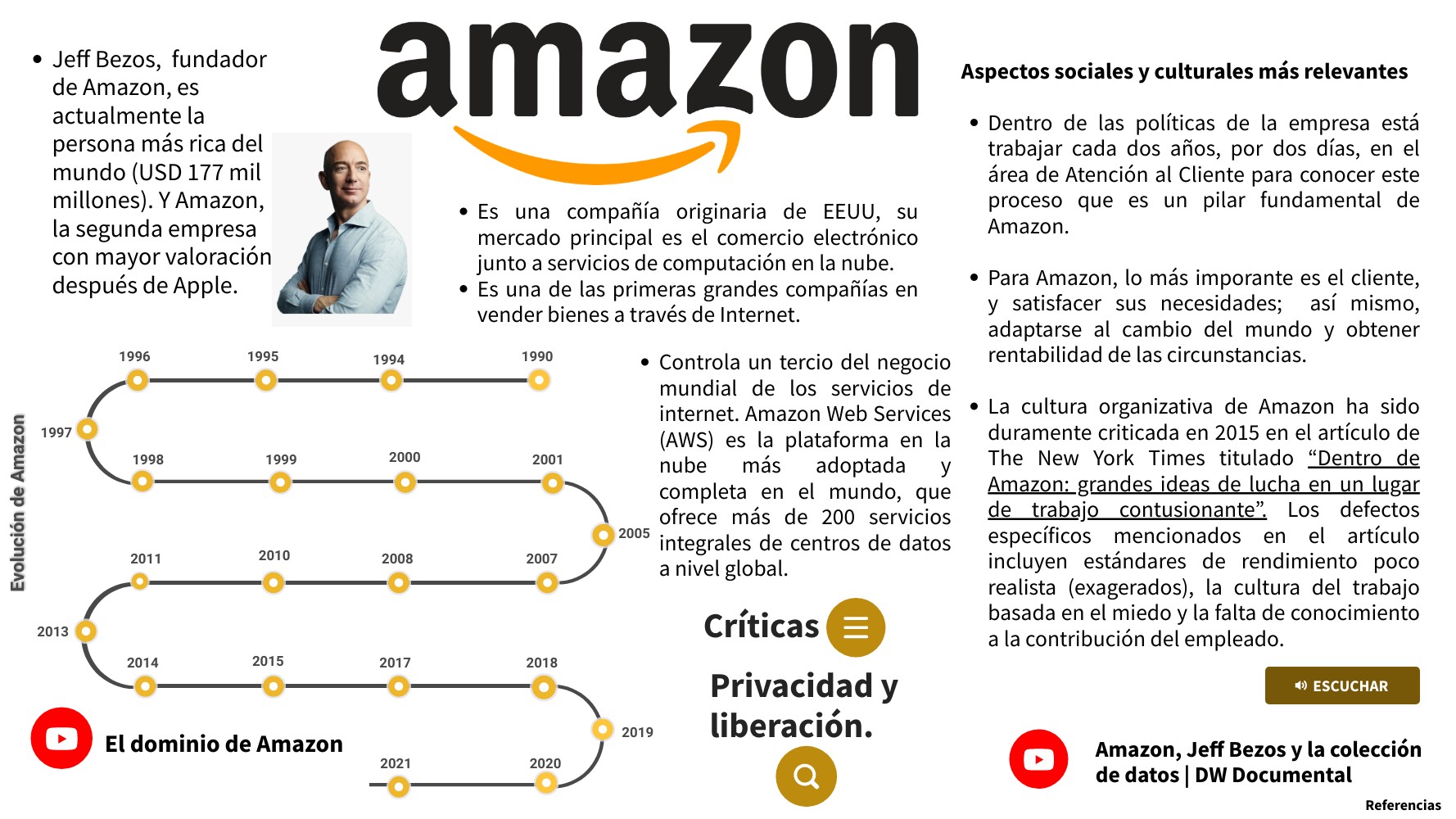 AMAZON | Genially