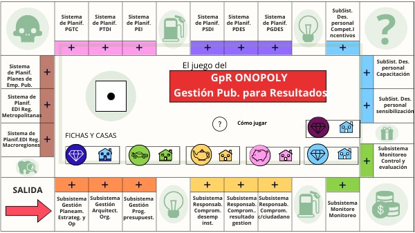 JUEGO TABLERO | Genially